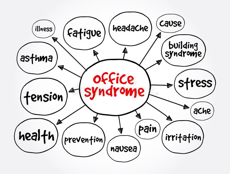 Office Syndrome Mind Map, Health Concept for Presentations and Reports ...