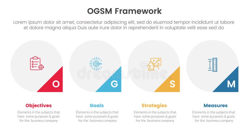 Ogsm Goal Setting and Action Plan Framework Infographic 4 Point Stage ...