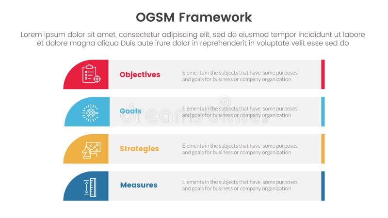 Ogsm Goal Setting and Action Plan Framework Infographic 4 Point Stage ...