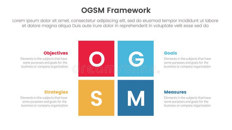 Ogsm Goal Setting and Action Plan Framework Infographic 4 Point Stage ...