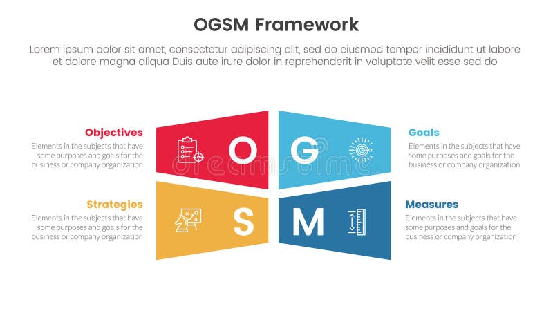 Ogsm Goal Setting and Action Plan Framework Infographic 4 Point Stage ...
