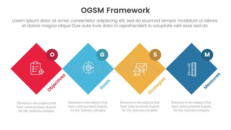 Ogsm Goal Setting and Action Plan Framework Infographic 4 Point Stage ...