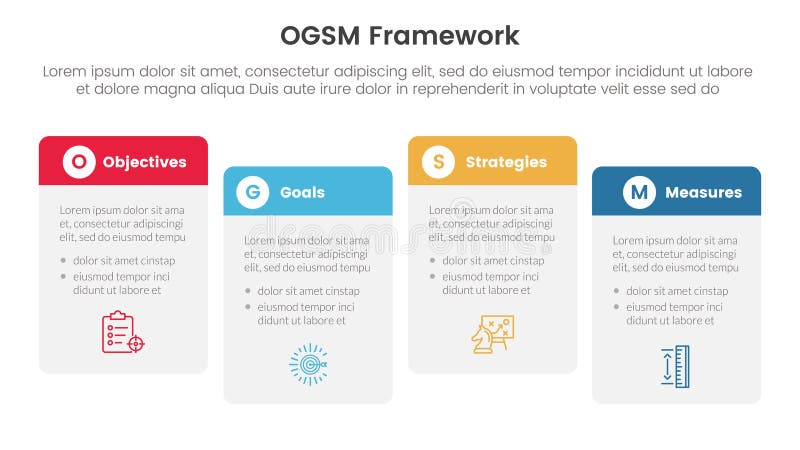 Ogsm Goal Setting and Action Plan Framework Infographic 4 Point Stage ...