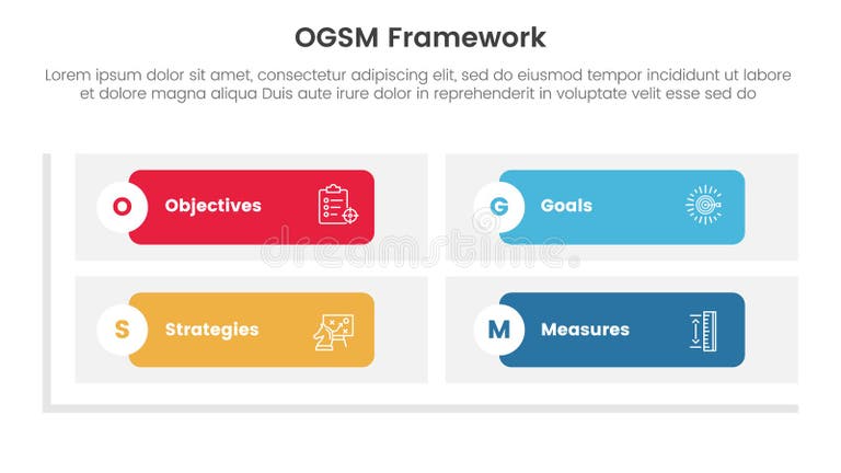 Ogsm Goal Setting and Action Plan Framework Infographic 4 Point Stage ...
