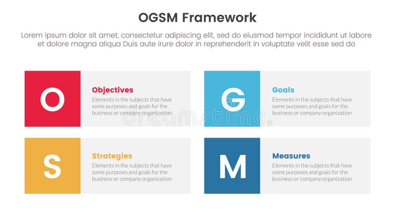 Ogsm Goal Setting and Action Plan Framework Infographic 4 Point Stage ...