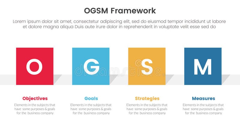 Ogsm Goal Setting and Action Plan Framework Infographic 4 Point Stage ...