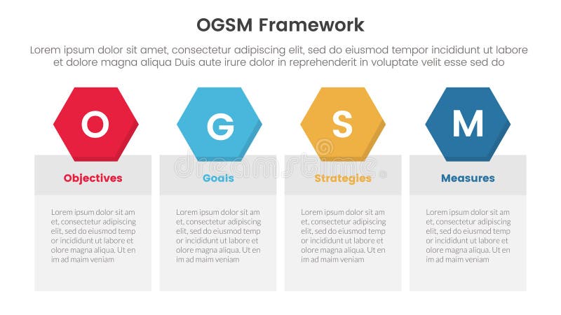 Ogsm Goal Setting and Action Plan Framework Infographic 4 Point Stage ...