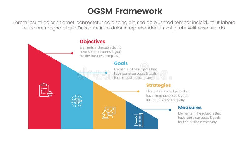 Ogsm Goal Setting and Action Plan Framework Infographic 4 Point Stage ...