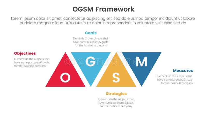Ogsm Goal Setting and Action Plan Framework Infographic 4 Point Stage ...