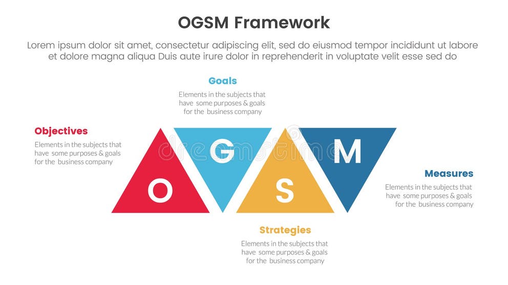 Plan Modification Stock Illustrations – 535 Plan Modification Stock ...
