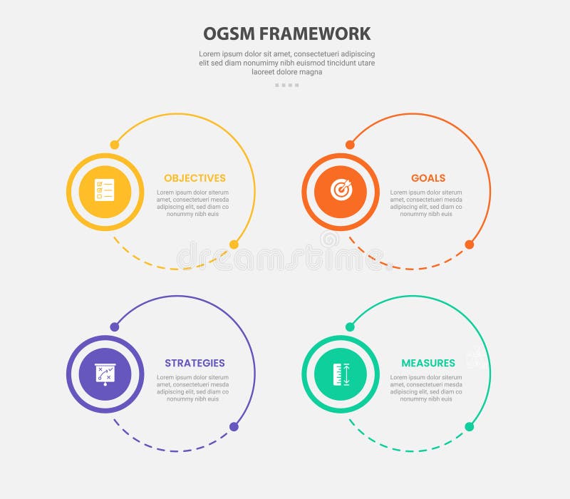 OGSM Infographic Outline Style with 4 Point Template with Big Circle Combination for Slide ...