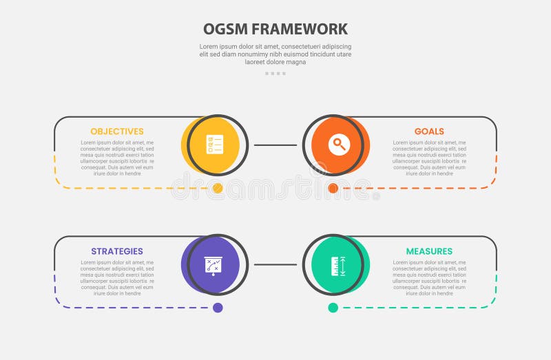 OGSM Infographic Outline Style with 4 Point Template with Big Circle ...