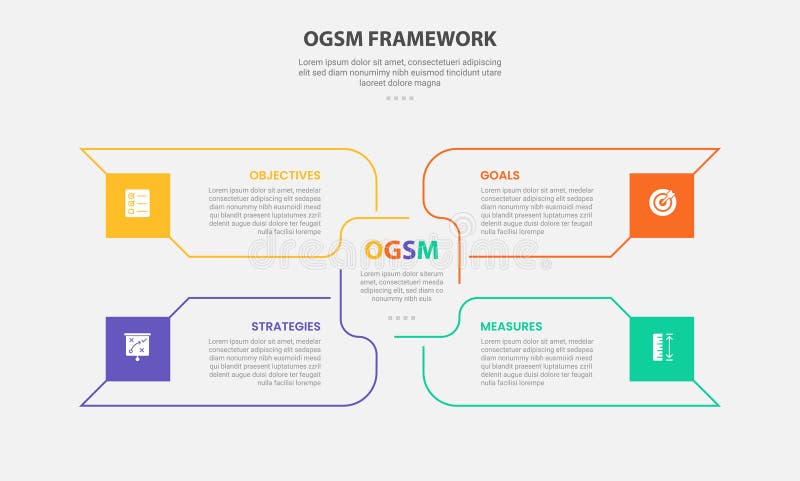 OGSM Infographic Outline Style with 4 Point Template with Big Rectangle ...