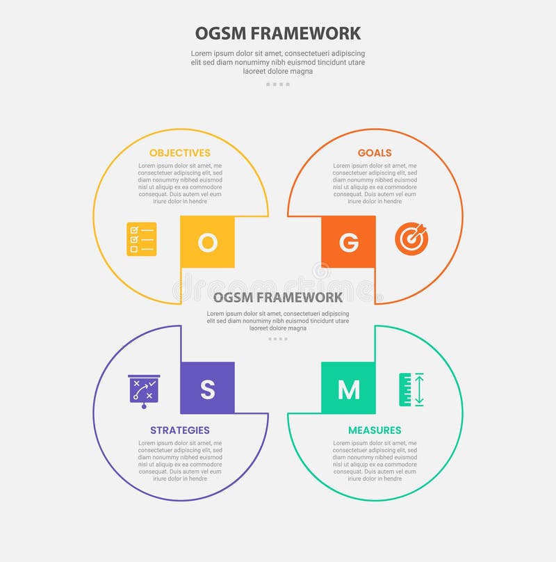 OGSM Infographic Outline Style with 4 Point Template with Circle Container on Square Base Line ...