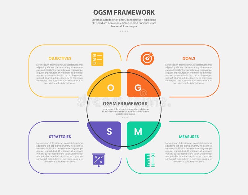 OGSM Infographic Outline Style with 4 Point Template with Creative ...