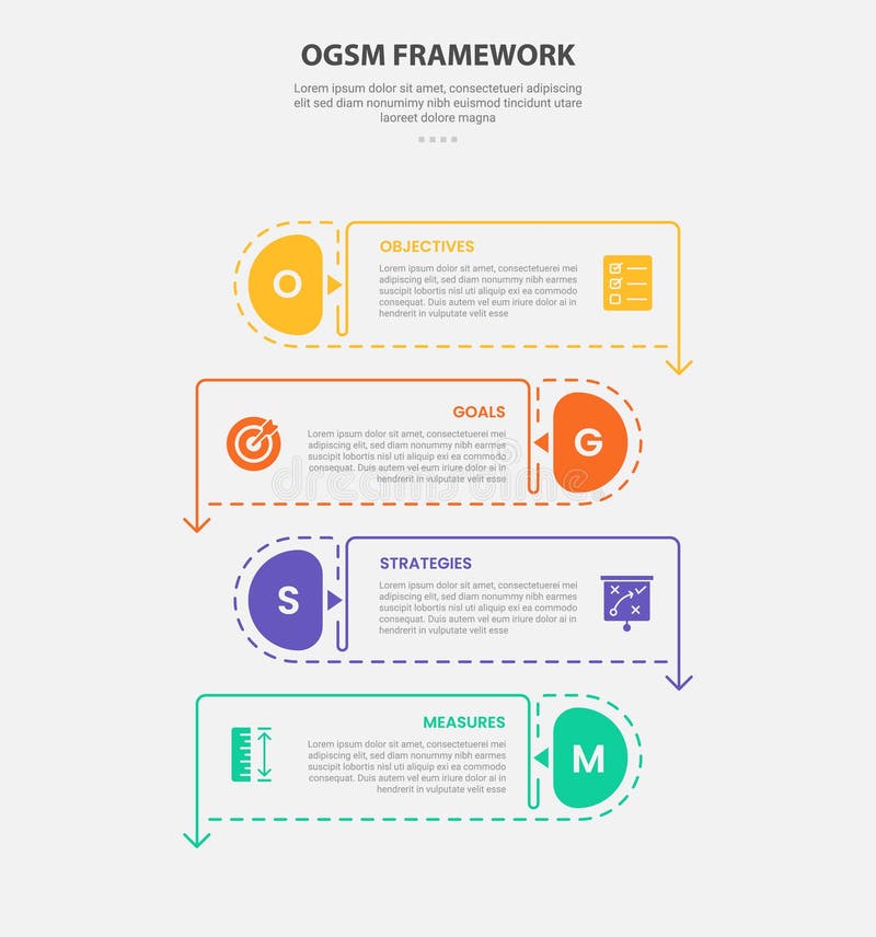 OGSM Infographic Outline Style with 4 Point Template with Rectangle Box ...