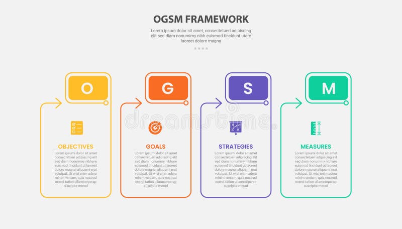 OGSM Infographic Outline Style with 4 Point Template with Table Box ...