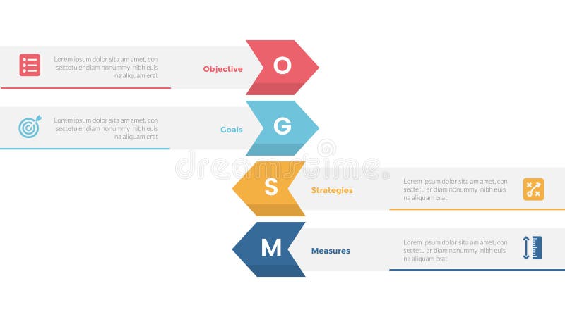 OGSM Model Framework Infographics Template Diagram with Arrow Vertical ...