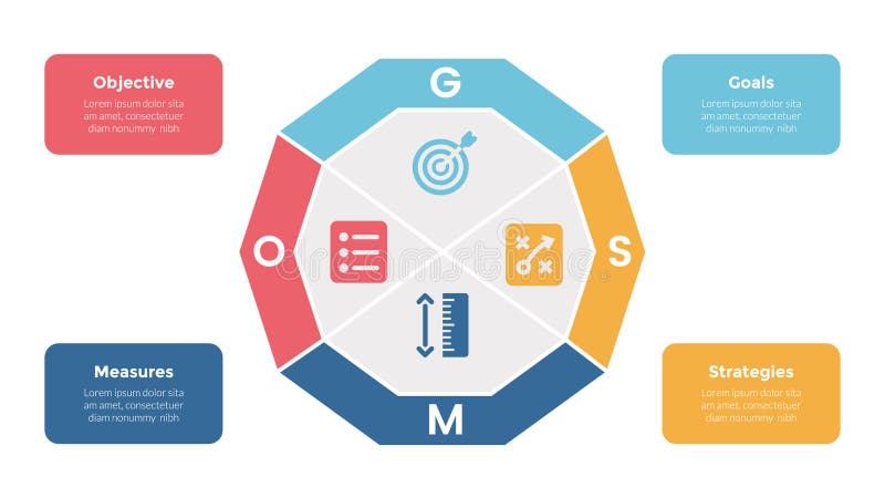 OGSM Model Framework Infographics Template Diagram with Big Circular ...