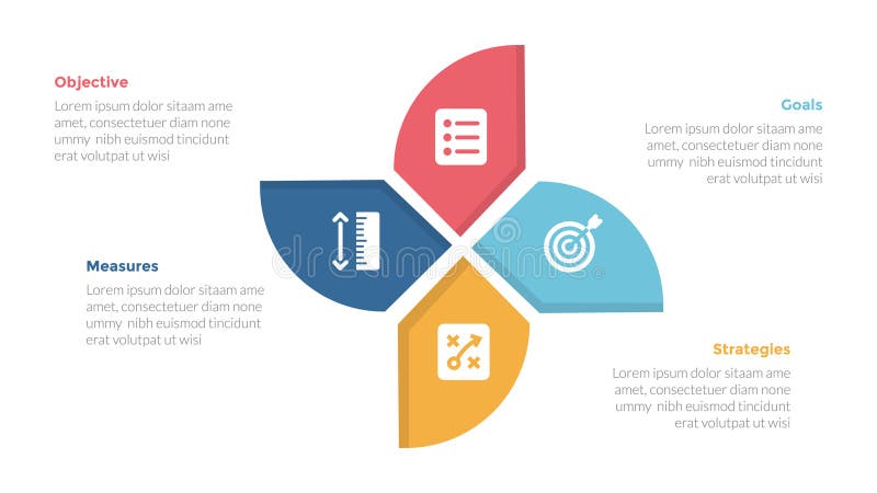 OGSM Model Framework Infographics Template Diagram with Circular ...