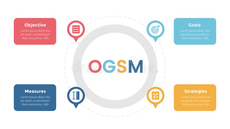OGSM Model Framework Infographics Template Diagram with Circular Shape ...