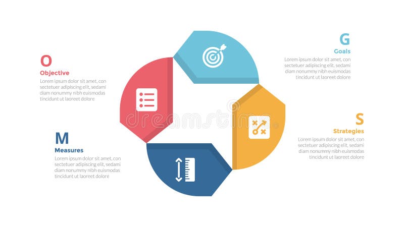 OGSM Model Framework Infographics Template Diagram with Creative ...
