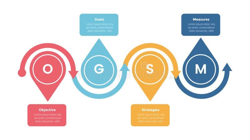 OGSM Model Framework Infographics Template Diagram with Horizontal ...