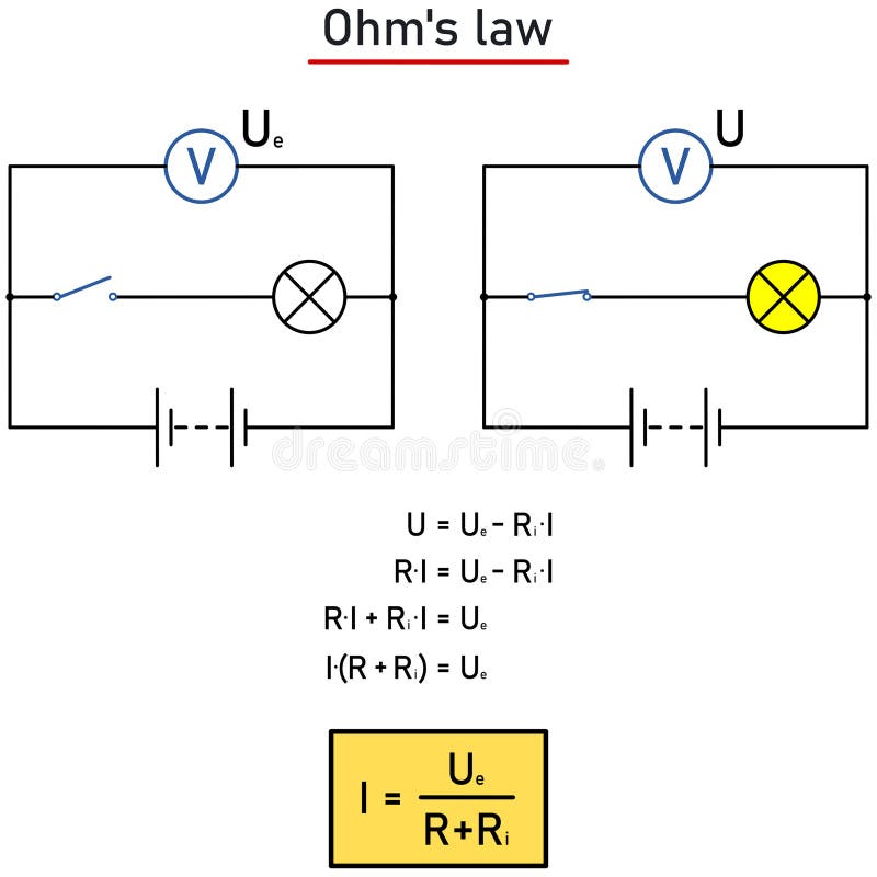 Ohm S Law for a Closed Electrical Circuit Stock Vector - Illustration ...