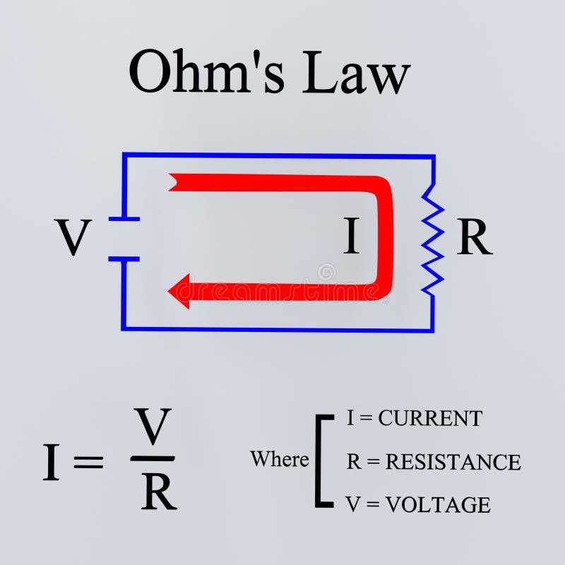 Current Ohms Law