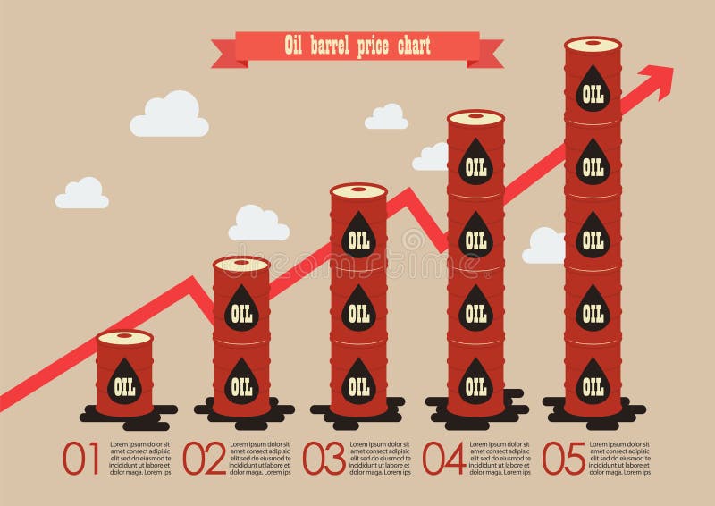 Oil Barrel Wih Graph Up Infographic Stock Vector - Illustration of ...