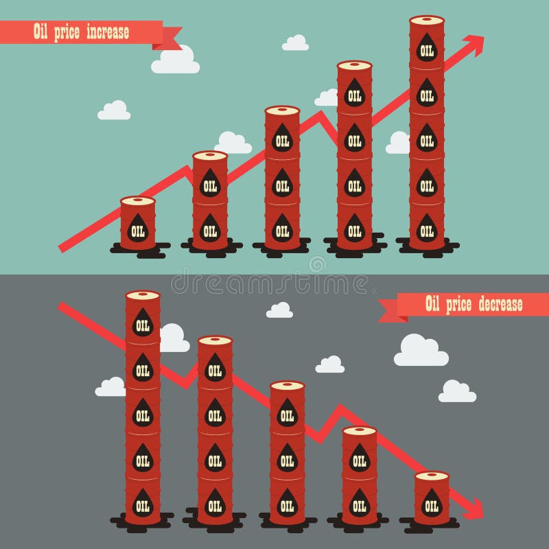 Oil price decrease chart stock vector. Illustration of graph - 175084223