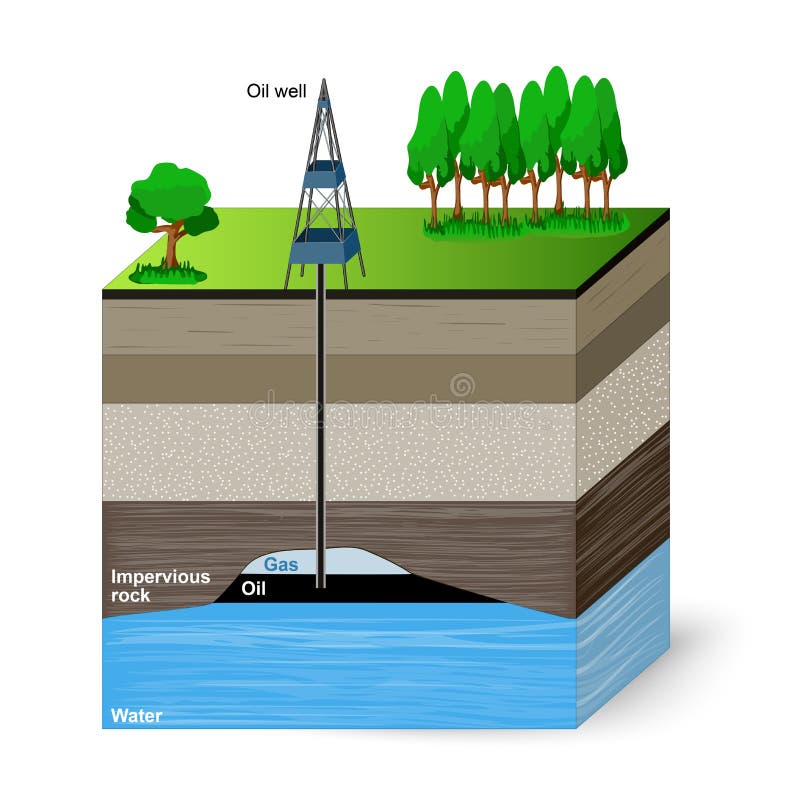 Ocean Drilling Infographic Diagram With Oil And Gas