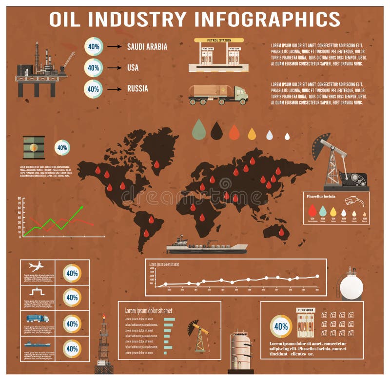 Oil and Gas Supply Chain Infographic with Upstream, Midstream ...