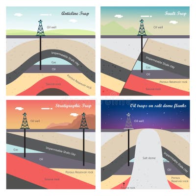 Oil Well Cross Section Stock Illustrations – 41 Oil Well Cross Section ...