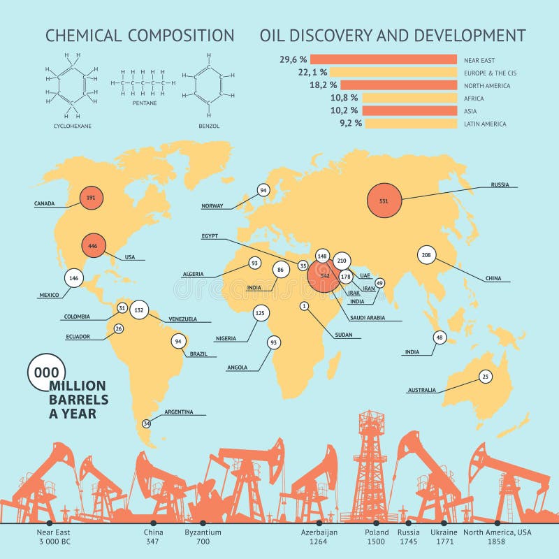 Oil industry stock vector. Illustration of flat, international - 45896528