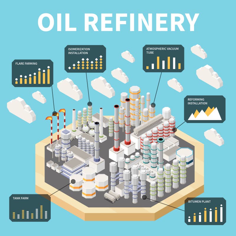 Oil Refinery Infographic stock vector. Illustration of petroleum - 293134147