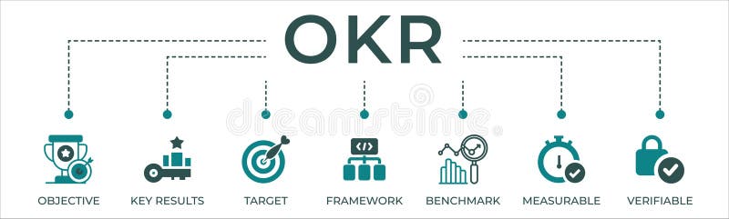 OKR Banner Web Icon Vector Illustration Concept for Objectives and Key ...