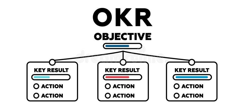Okr Objective Chart. Performance Marketing and Management Strategy ...