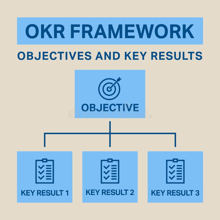 OKR Objectives and Key Results Goal Setting Framework Stock Vector ...