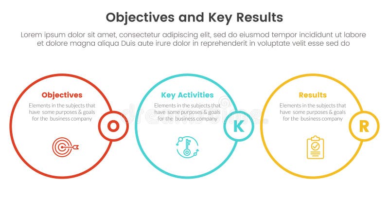 Okr Objectives and Key Results Infographic 3 Point Stage Template with ... Okr Objectives and Key Results Infographic 3 Point Stage Template with ...