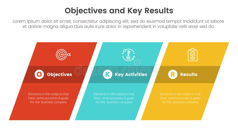 Okr Objectives And Key Results Infographic 3 Point Stage Template With Rectangle Skew Or Skewed
