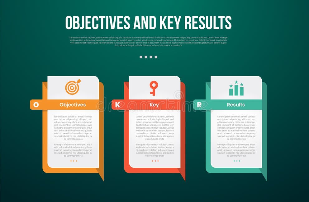 OKR Objectives and Key Results Infographic Template with Creative ...
