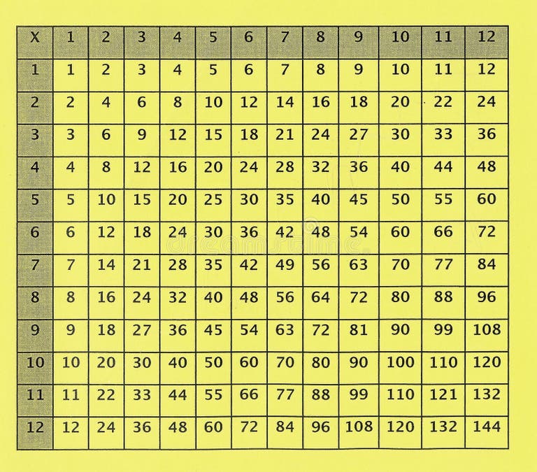 Old Multiplication Table for Elementary School Stock Photo - Image of ...