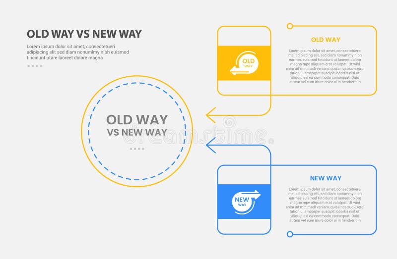 Old Way Vs New Way Infographic Outline Style with 2 Point Comparison ...