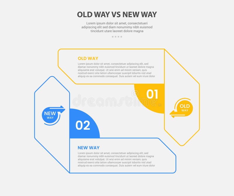 Old Way Vs New Way Infographic Outline Style with 2 Point Comparison ...