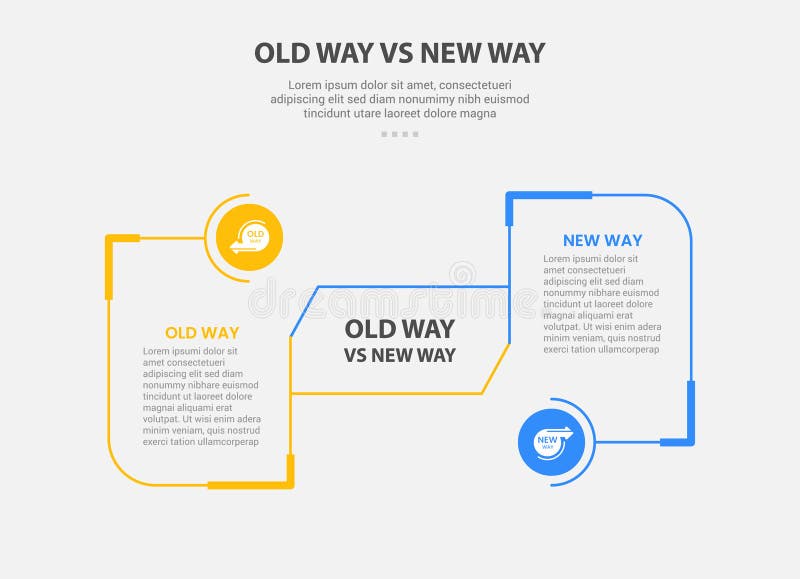 Old Way Vs New Way Infographic Outline Style with 2 Point Comparison ...