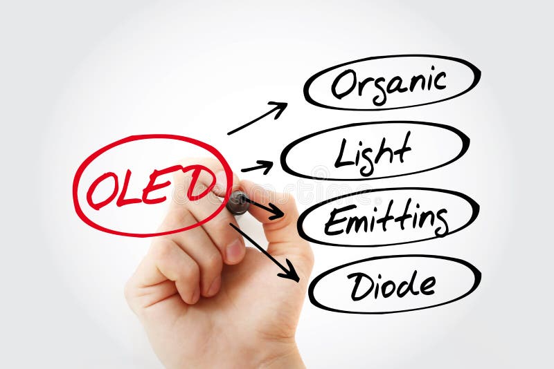 OLED Organic Light-Emitting Diode, Acronym Stock Photo - Image of ...