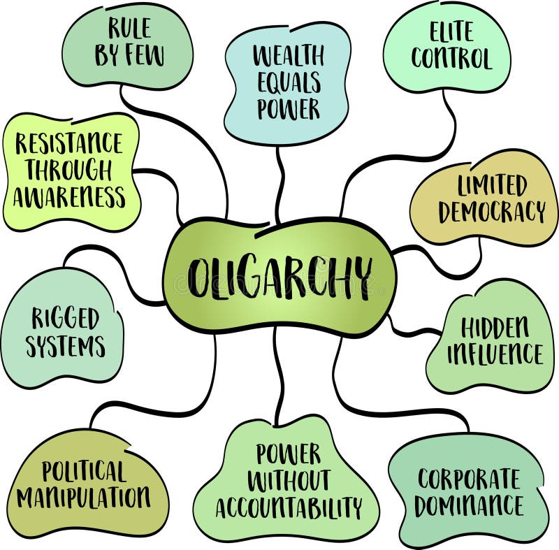 Oligarchy - a System of Power Concentrated in the Hands of a Few ...