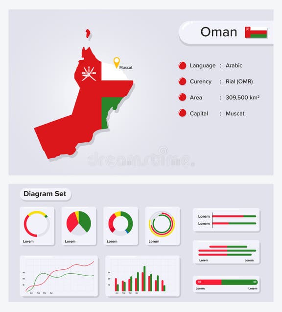 Oman Map stock vector. Illustration of isolated, information - 312482247