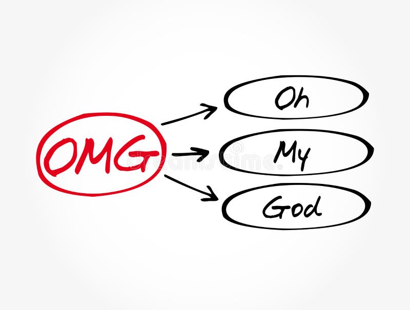 Oh My God Stock Illustrations – 959 Oh My God Stock Illustrations ...